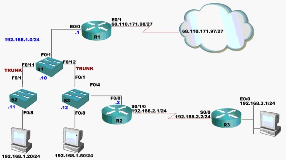 CISCO CCNA CCNP LAB KIT FREE RACK #1 Best Seller | eBay