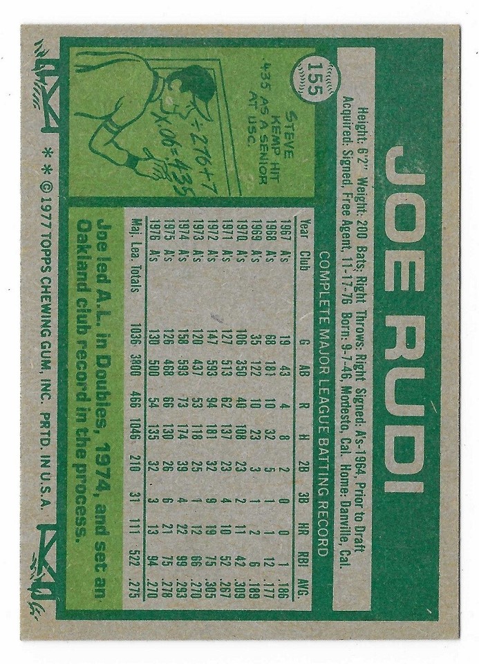 JOE RUDI 1977 Topps Baseball # 155 California Angels NM - MT | eBay