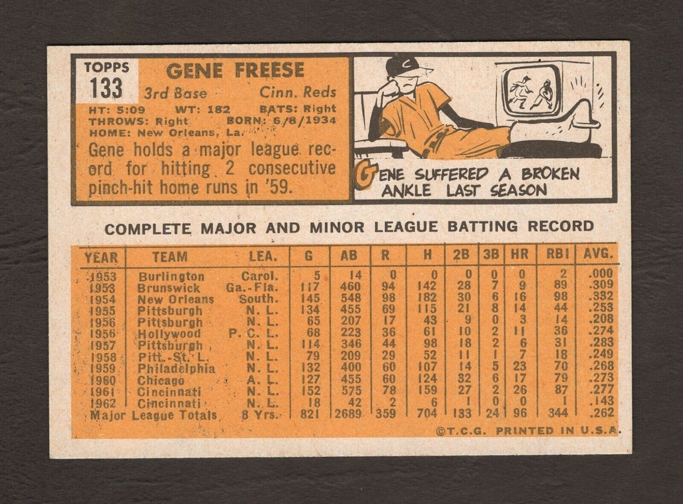 1963 Topps Baseball Card #133 Gene Freese – Cincinnati Reds | eBay