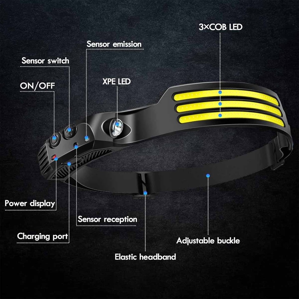 Waterproof COB Headlamp Night Buddy LED Sensor 230° Head Torch ...