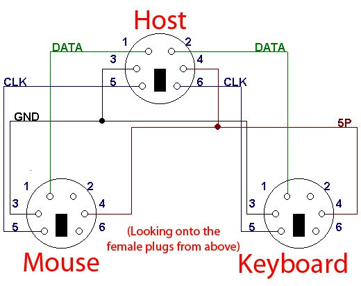 Notebook/Laptop PS2 Y/Splitter Mouse&Keyboard Cable/Cord/Wire Adapter ...