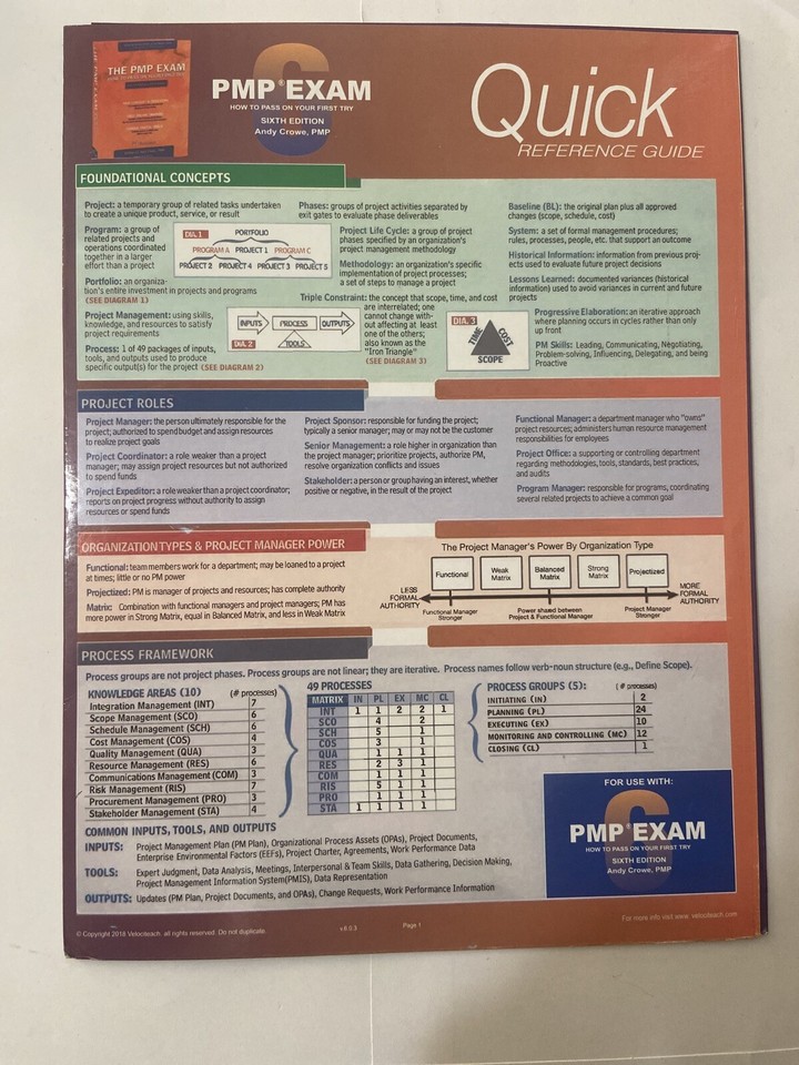 Velociteach The PMP Exam Quick Reference Guide Sixth Edition By Andy ...
