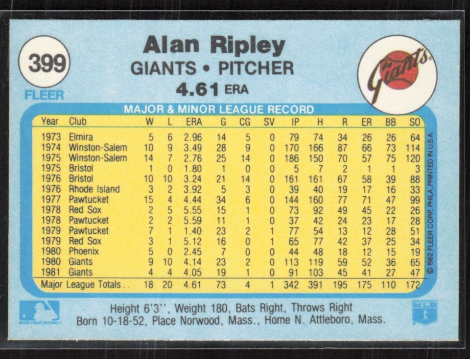 1982 Fleer #399 Allen Ripley San Francisco Giants | eBay