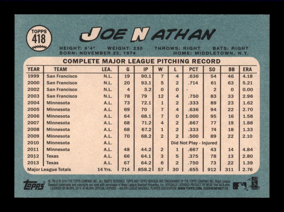 2014 Topps Heritage #418 Joe Nathan Detroit Tigers | eBay