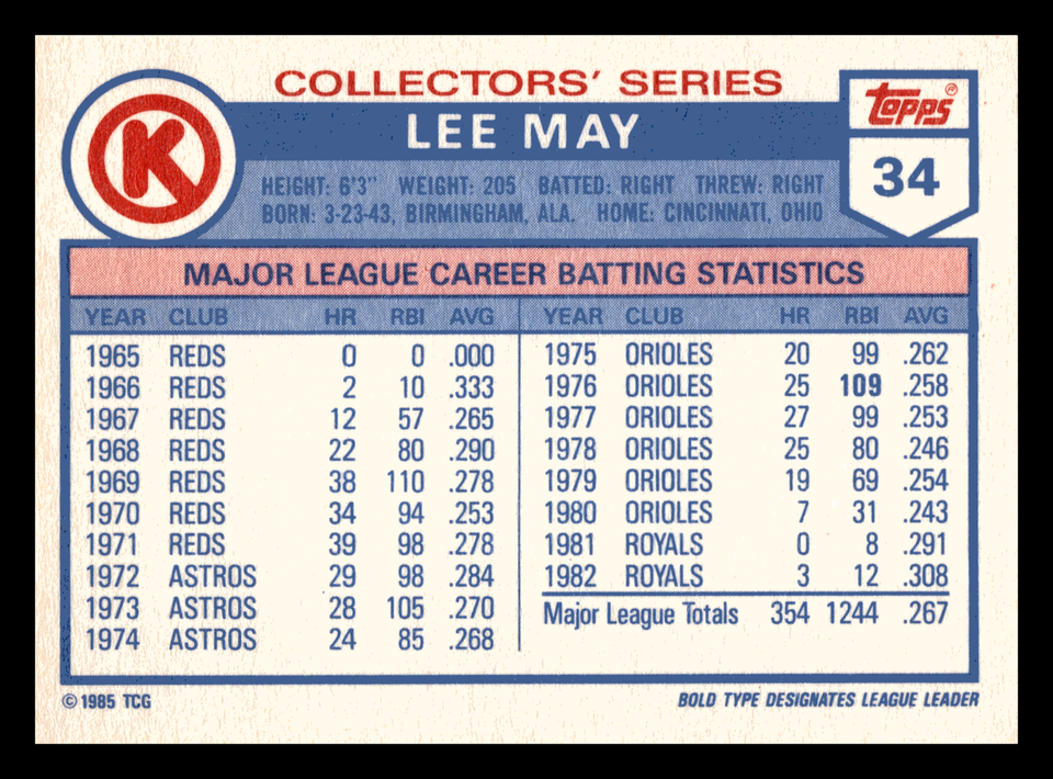1985 Topps Circle K Lee May Cincinnati Reds HOF #34 Near Mint NM | eBay