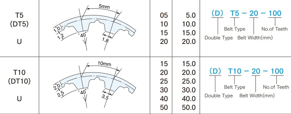 1pc MITSUBOSHI Belt T5-5-73 T5-6-73 T5-8-73 T5-10-73 Length 365mm T5 ...