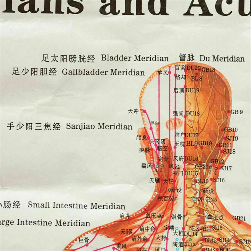 Chinese Meridian Chart