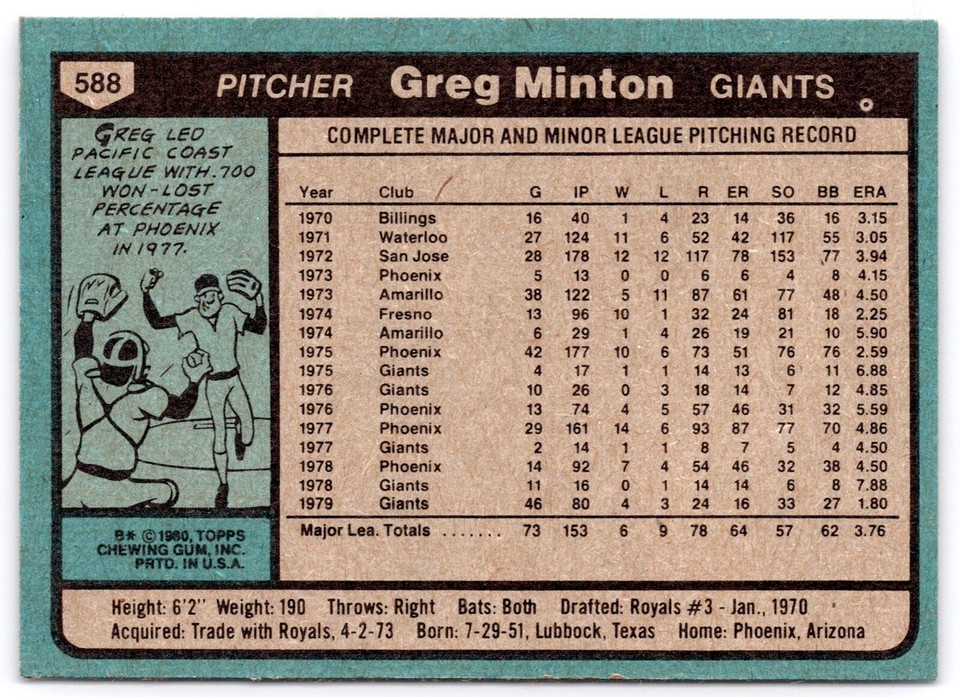 GREG MINTON 1980 TOPPS 80 NO 588 NRMINT+ 45140 | eBay