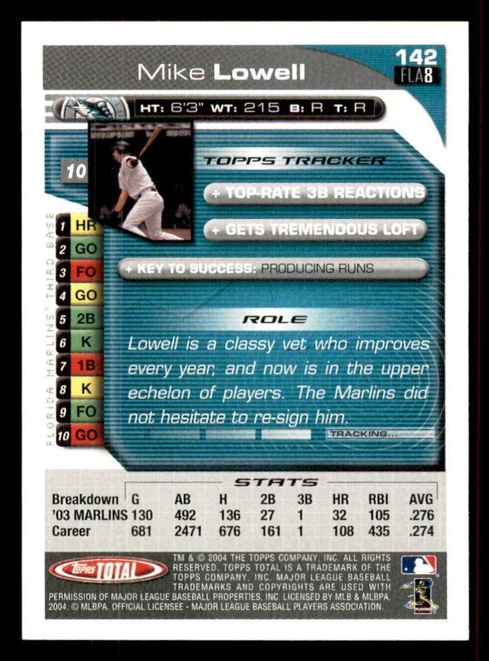 2004 Topps Total #142 Mike Lowell Florida Marlins | eBay