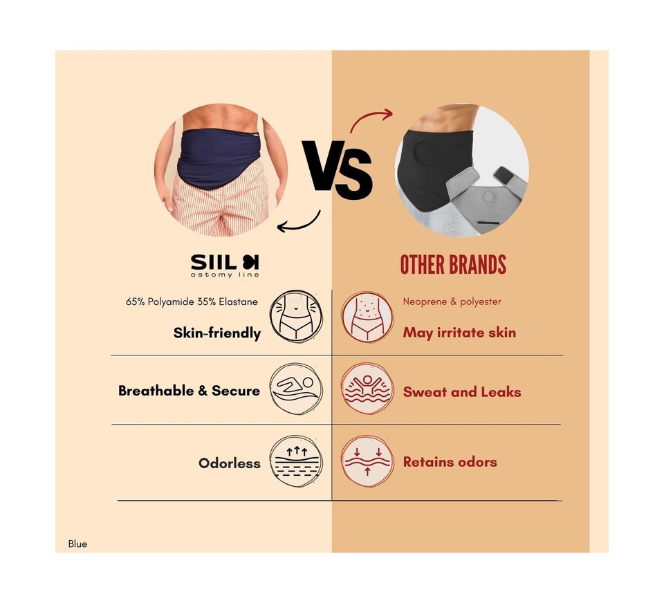 SIIL Ostomy Belt For Men & Women Blue Stoma Bag Covers for Colostomy ...