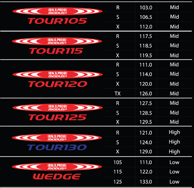 Nippon N.S. Pro Modus 3 Tour 105/115/120/125/130 .355" Taper Tip Iron ...