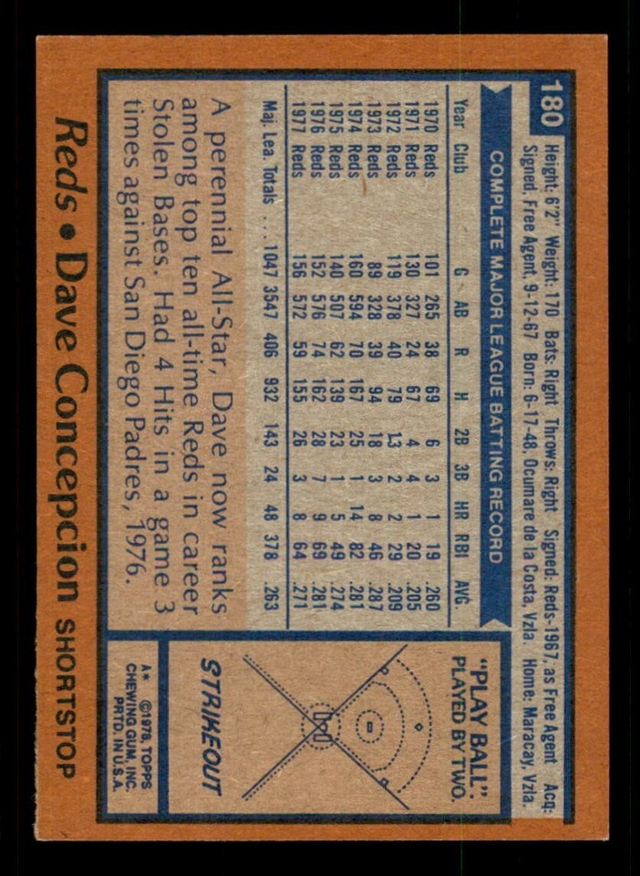 1978 Topps Baseball #180 Dave Concepcion Signed Autograph (no COA) *e1 ...