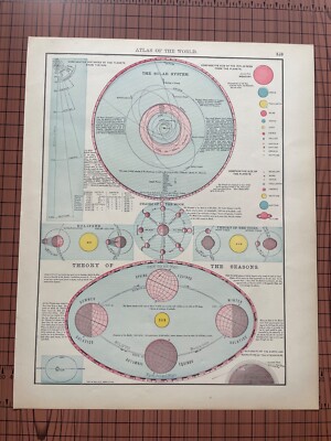 Pre-1900 - Solar System