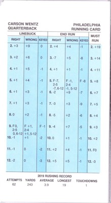 2019 Strat-O-Matic SOM NFL Football Team Set - Philadelphia Eagles | eBay
