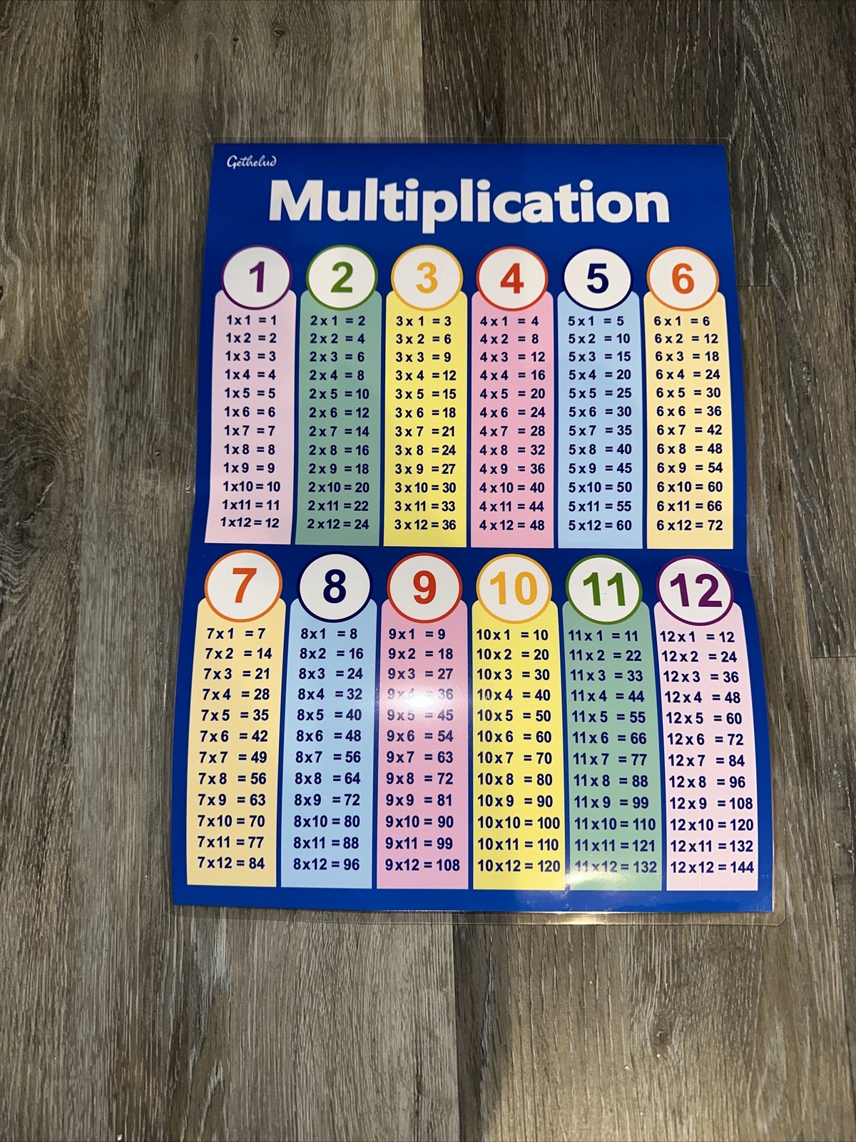 Multiplication Table Poster for Kids - | Grelly USA