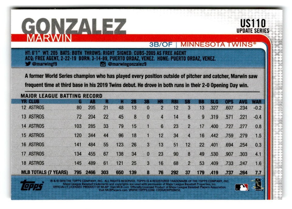 2019 Topps Update Marwin Gonzalez #US110 Minnesota Twins | eBay