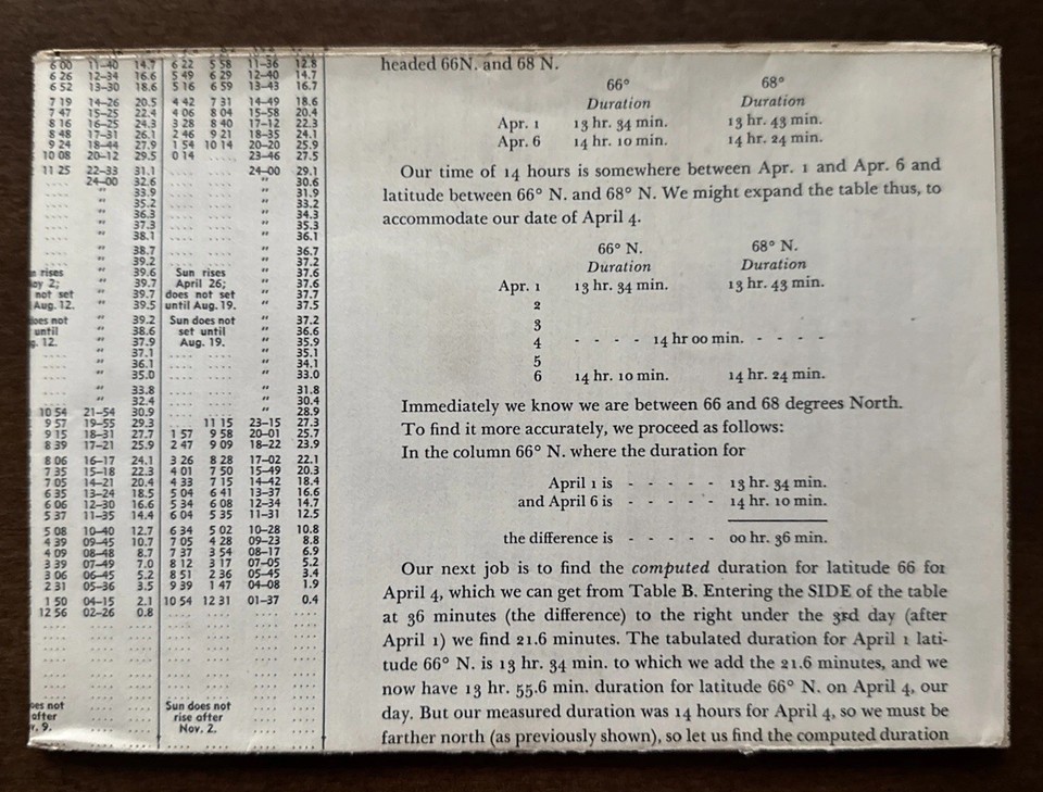 The Raft Book by Harold Gatty 1943 COMPLETE w/Case, Maps | eBay