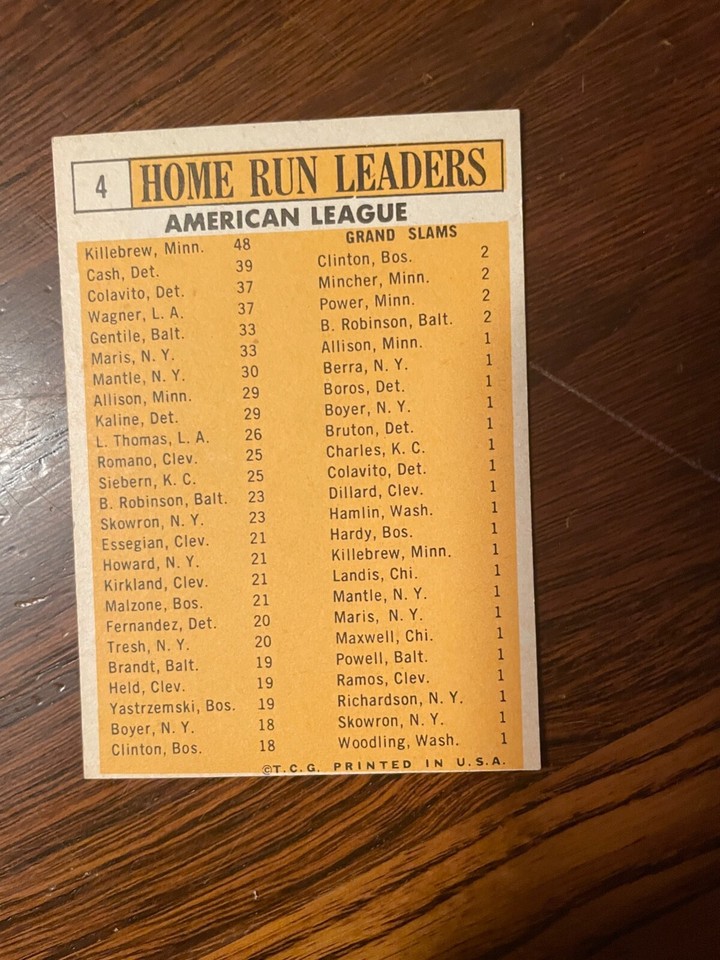 1963 TOPPS #4 HOMERUN LEADERS KILLEBREW MARIS COLAVITO BASEBALL CARD ...