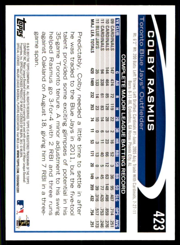 2012 Topps Colby Rasmus Baseball Cards #423 | eBay