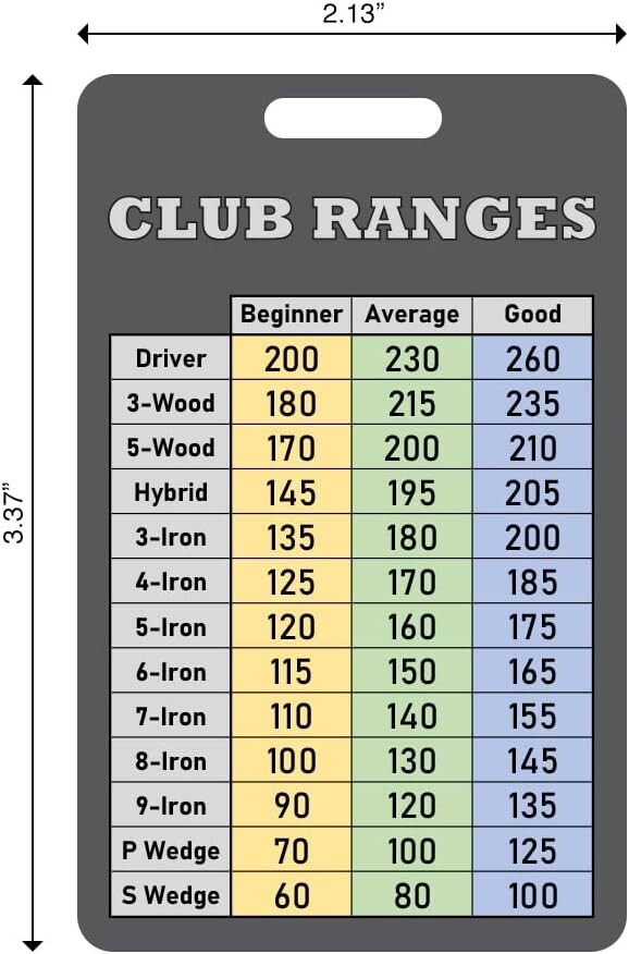 Golf Club Range Chart Card Golf Club Distance Card Golf Yardage Book ...