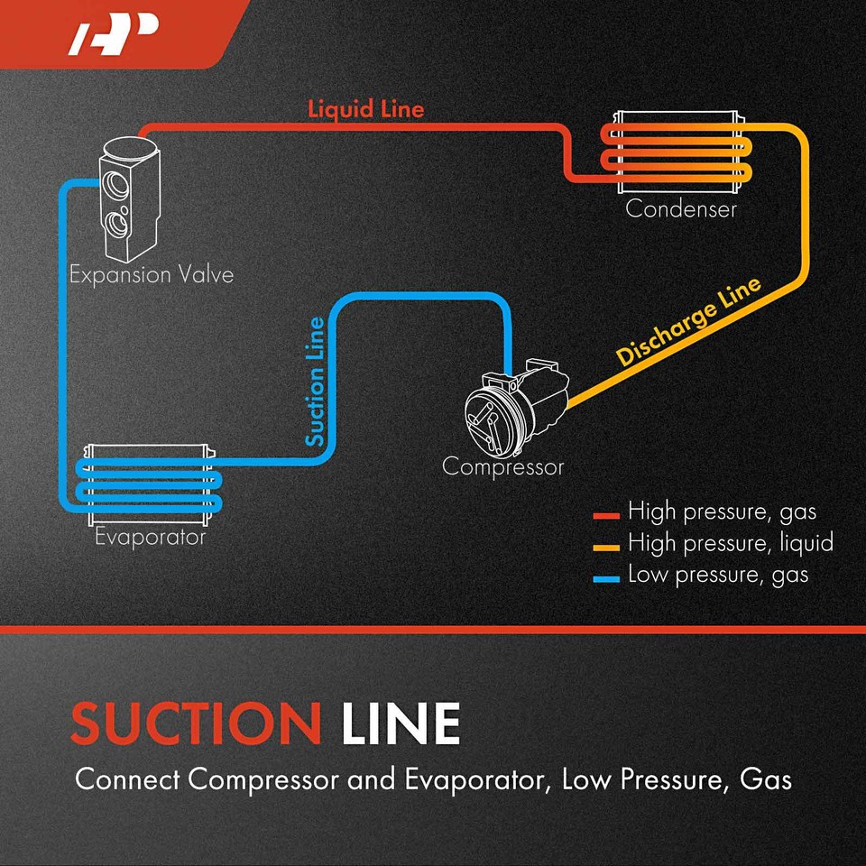 A/C Suction Line Hose for Toyota Yaris 04-12 1.3L 1.5L Compressor to ...