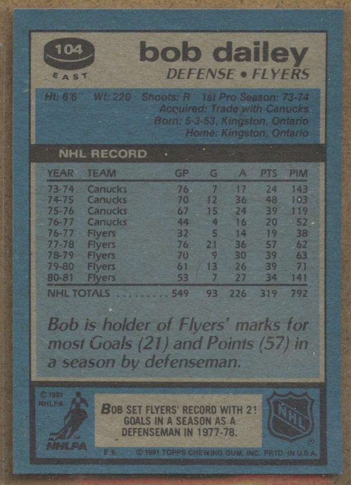 1981-82 Topps #104 Bob Dailey Philadelphia Flyers | eBay