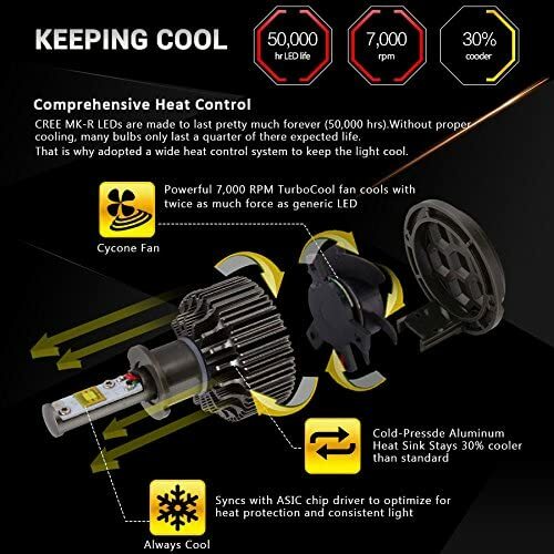 V16 Turbo LED Headlight/Foglight Kit 7200Lm & 60W/Set, Bulb 880/881 ...