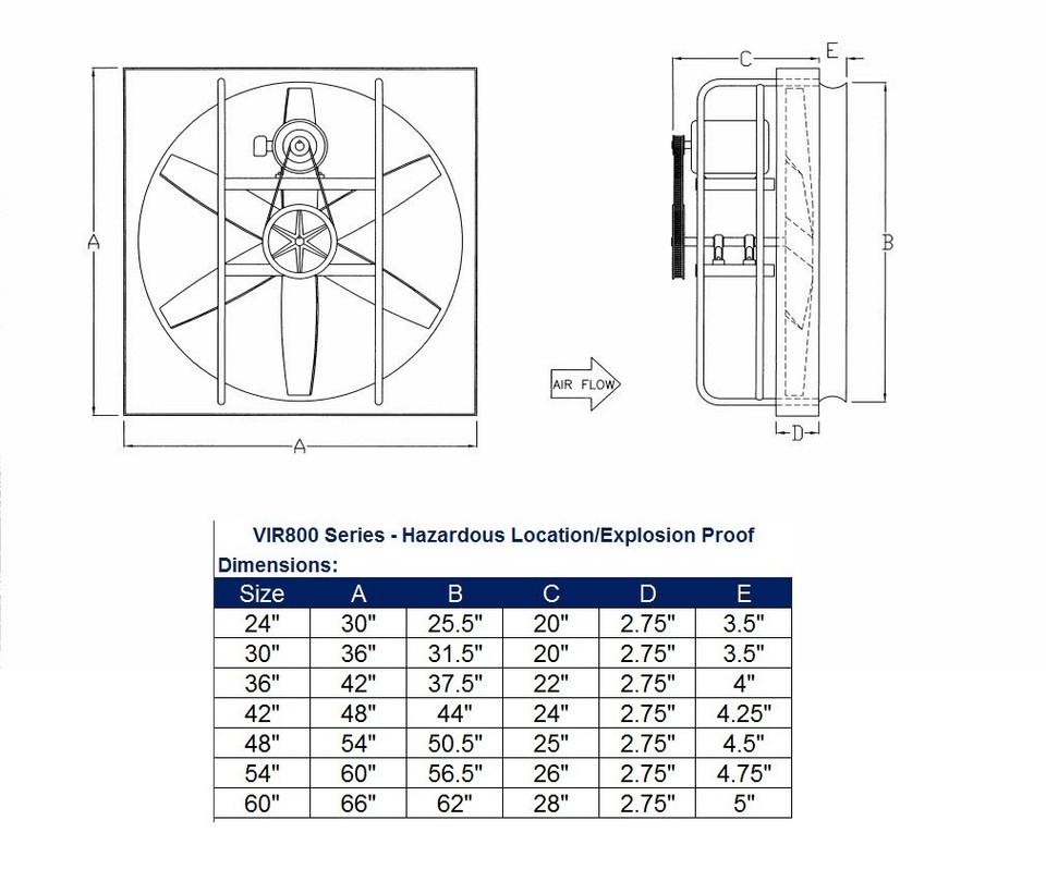 EXHAUST PANEL FAN - Explosion Proof - 30" - 230/460V - 3 Phase - 7178 ...