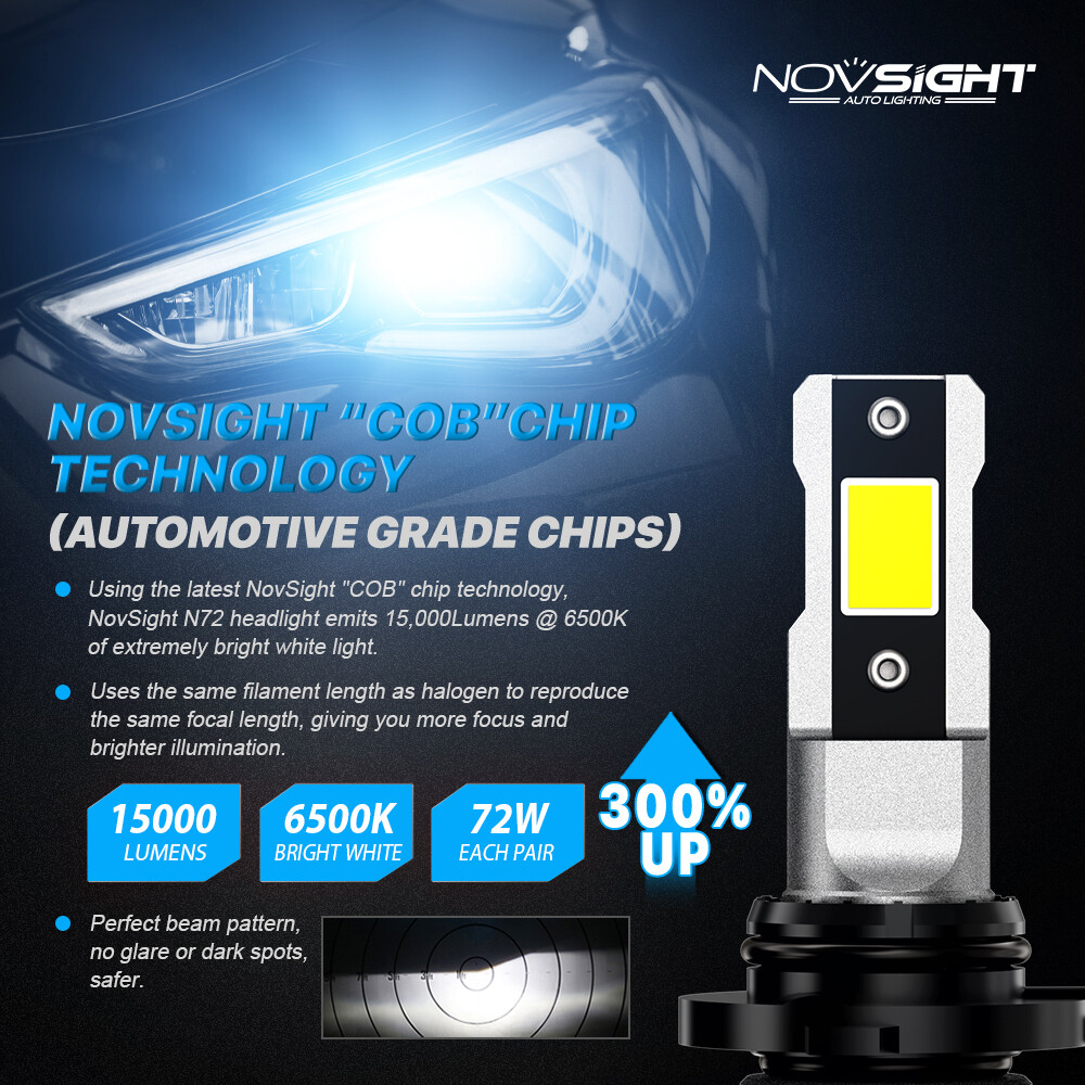 NOVSIGHT 9012 HIR2 LED Headlight Bulbs Hi/Lo Beam 6500K 15000LM 72W ...
