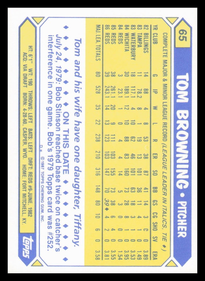 1987 Topps Tiffany #65 Tom Browning | eBay