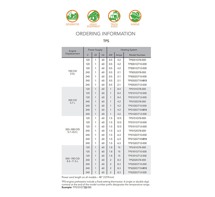 Original HOTSTART TPS151GT12-000 Engine Block Heater Bottle Type 1500w ...