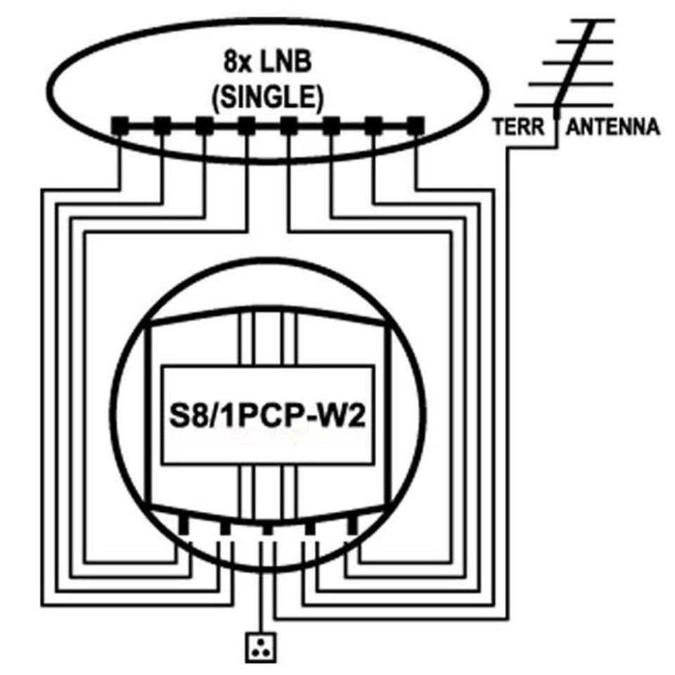 EMP Centauri Profi-Line S8/1PCP-W2 P.168-W DiSEqC Schalter + terr ...