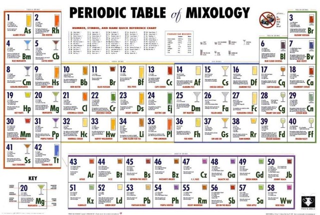 LAMINATED PERIODIC TABLE OF MIXOLOGY POSTER - 24x36 CHART DRINKING ...