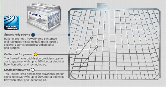 VARTA F21 VRLA AGM 12V 80AH 800A Car Battery Fits BMW ­61217555719 ...