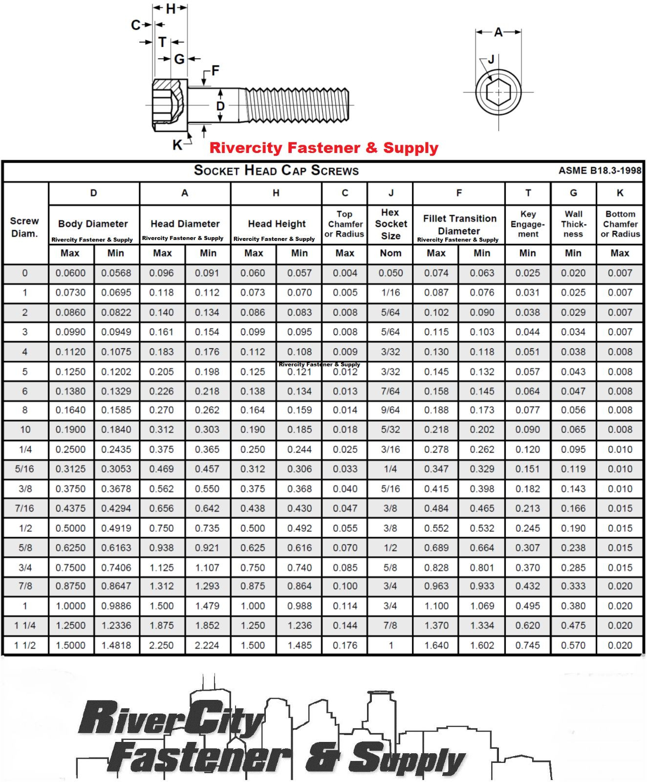 (10) 1/4-20x3/4 Socket Allen Head Cap Screw Stainless Steel 1/4 x 3/4 ...