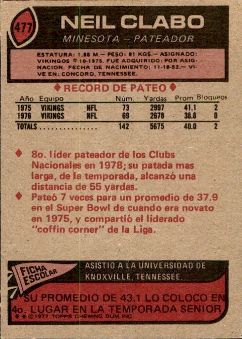 Neil Clabo 1977 Topps Mexican #477 Signed Football Card Minnesota ...