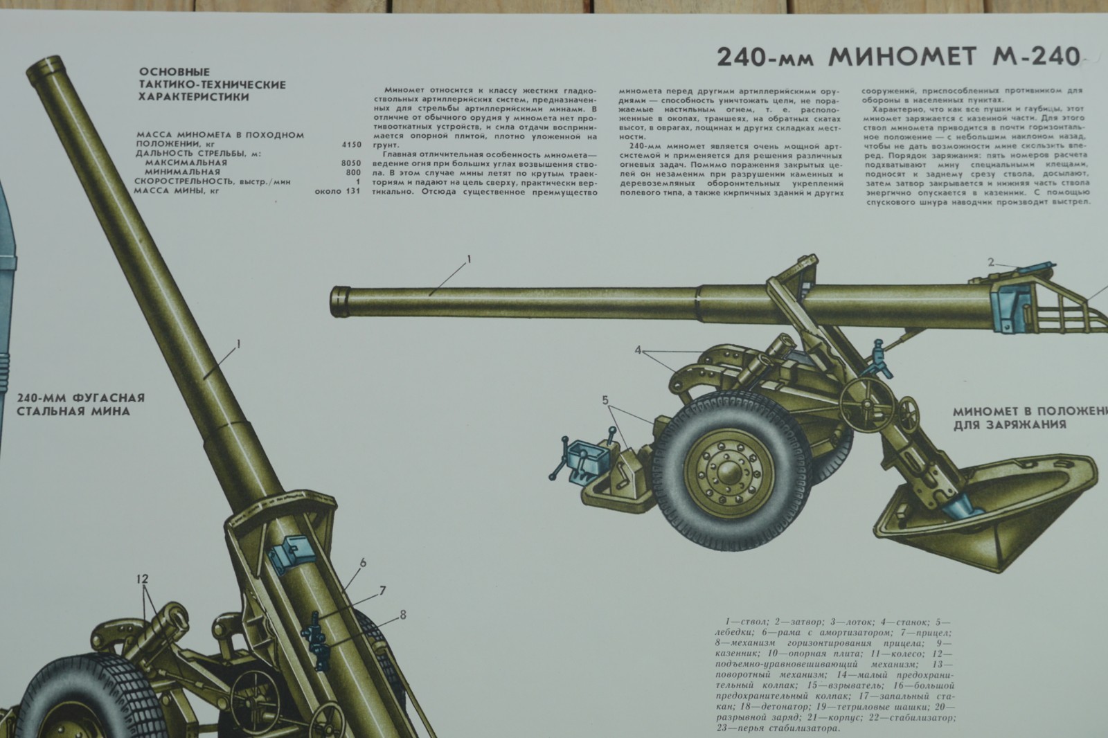 Authentic Soviet Russian Military Weapon Poster Mine Thrower 240mm M ...