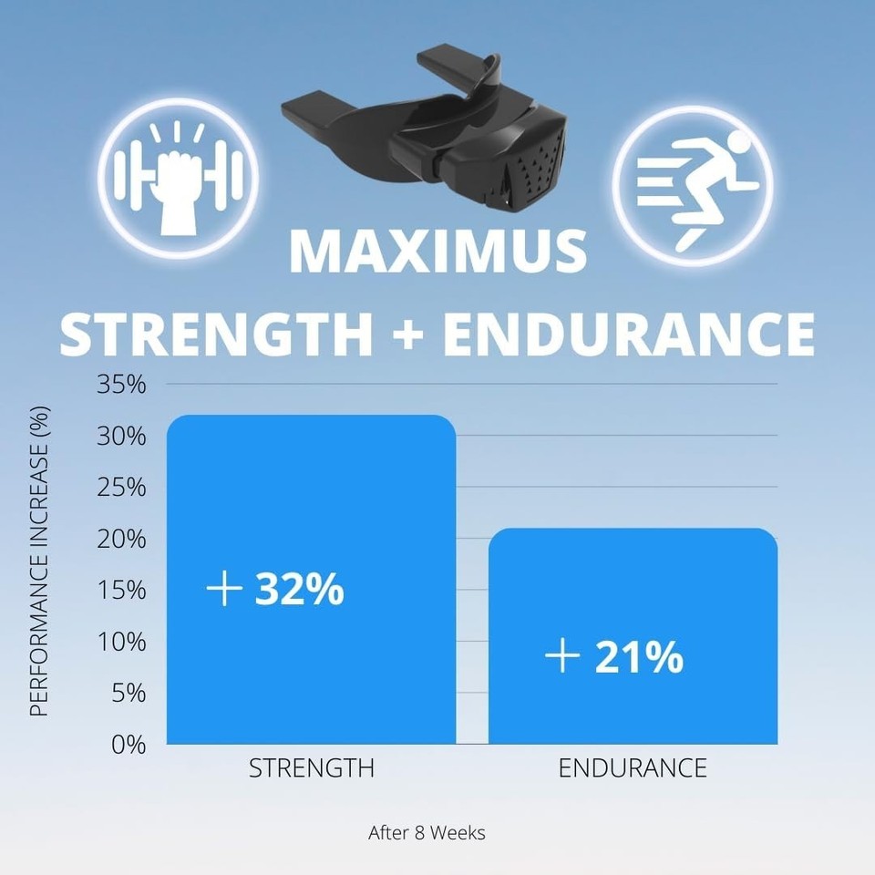 Maximus Lung Trainer Device | VO2 Max Trainer for Endurance, 50% off | eBay