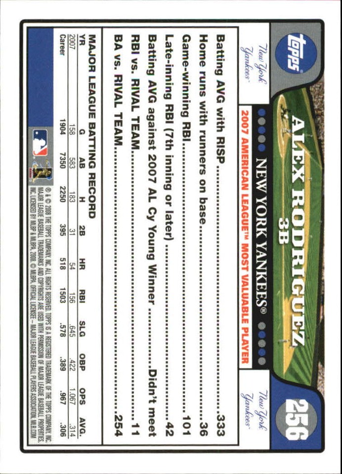 2008 Topps #256 Alex Rodriguez MVP | eBay