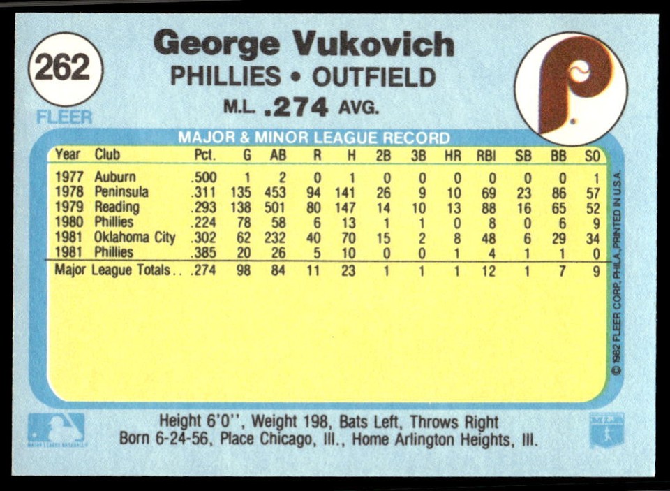 1982 Fleer 262 George Vukovich Philadelphia Phillies Baseball Card | eBay