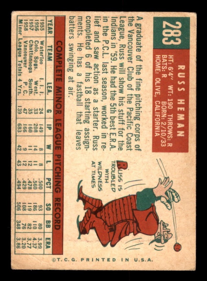 1959 Topps Baseball #283 Russ Heman GD *e3 | eBay