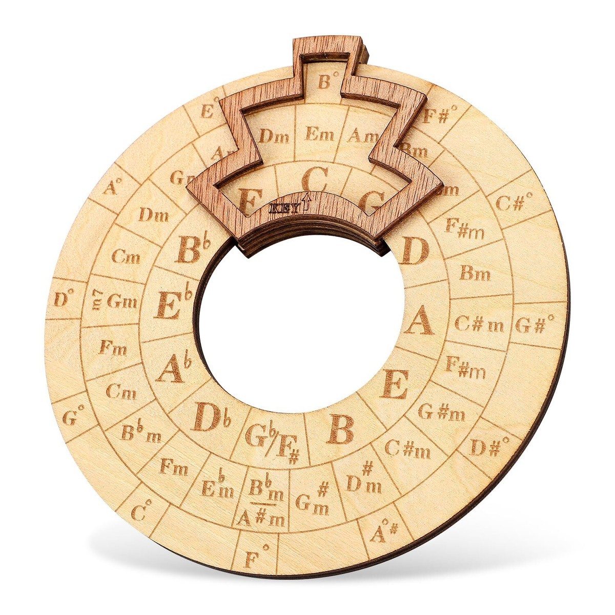 Guitar Chord Chart Circle Of Fifths Wheel + Chord Chart - Music Theory ...