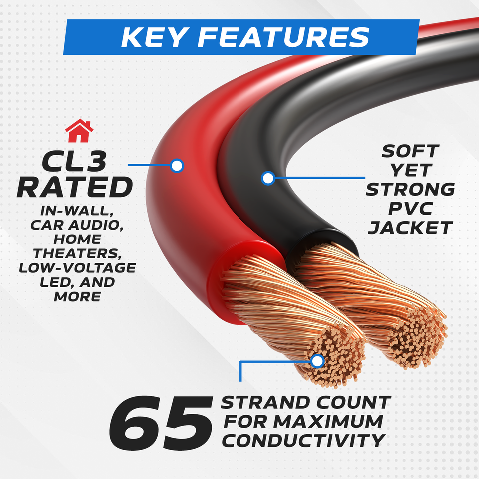 Speaker Cable Bulk In Wall CL3 Rated 12AWG 14AWG 16AWG 18AWG Audio Wire ...
