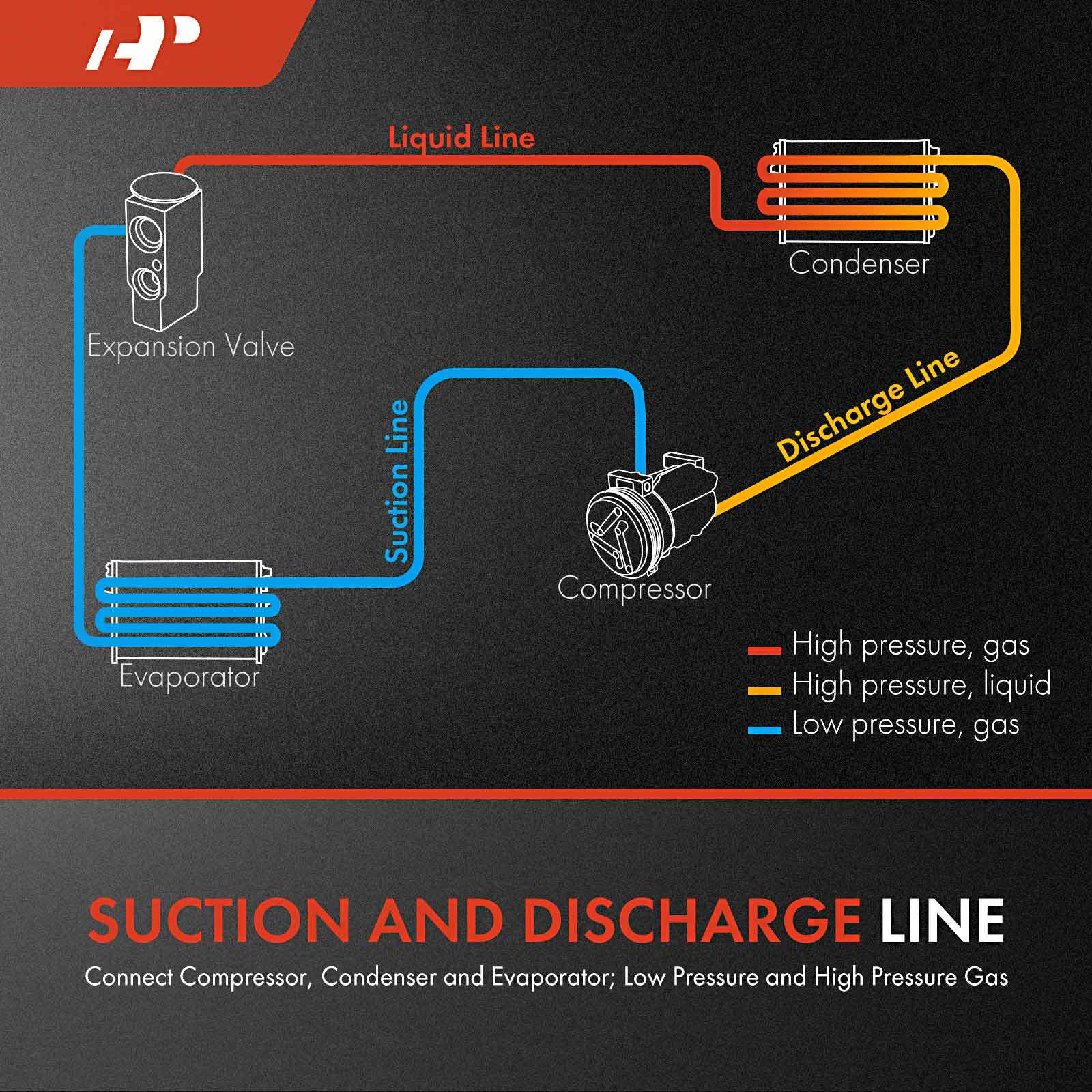 A-Premium 2x A/C Suction & Discharge Line Hose for Ford Explorer 2013 ...