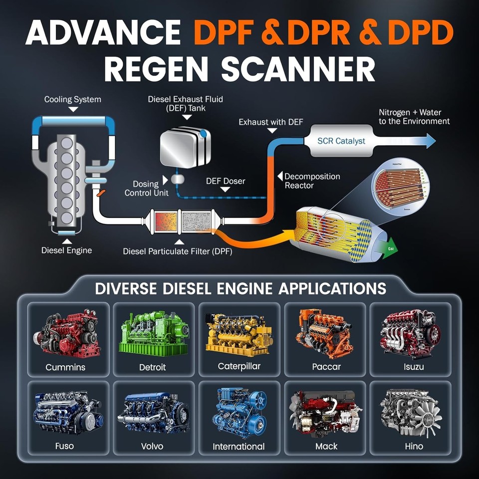 ANCEL HD3300 Pro Heavy Duty Truck Scanner DPF Regen Full System ...