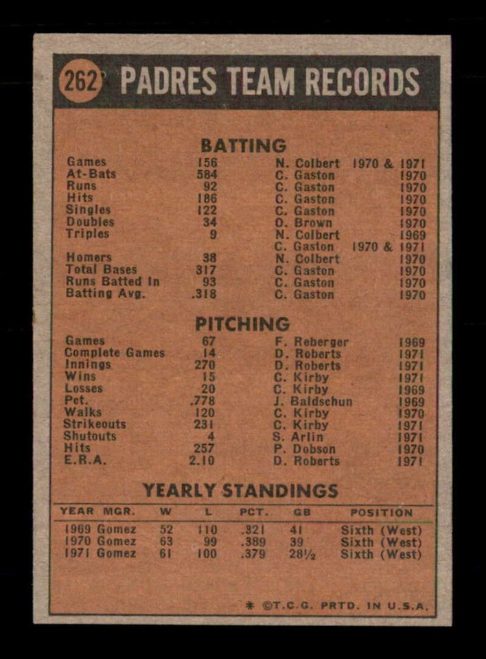 1972 Topps #262 San Diego Padres TC EXMT X3000043 | eBay