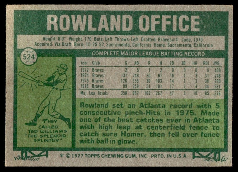 1977 Topps Rowland Office Atlanta Braves #524 | eBay
