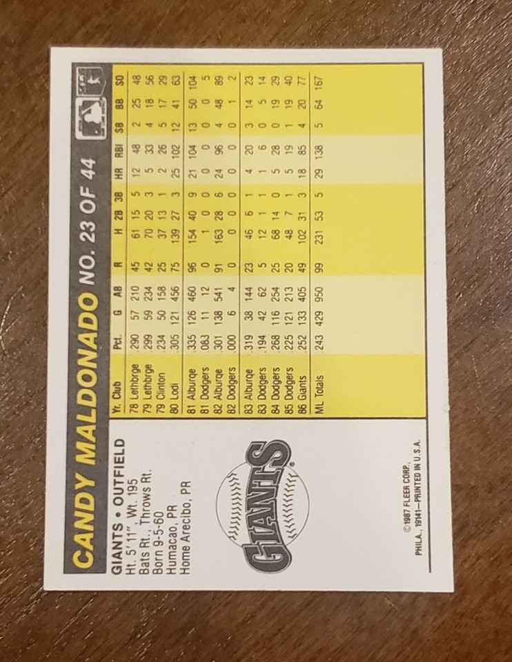 1987 Fleer Award Winners Candy Maldonado San Francisco Giants #23 | eBay