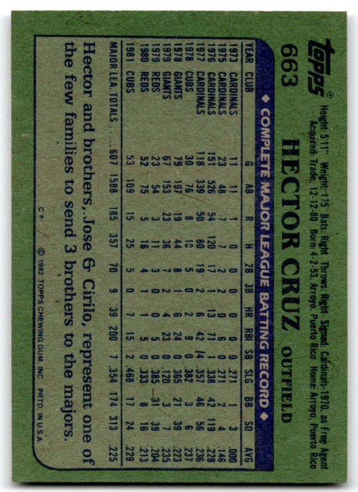 1982 Topps Hector Cruz Chicago Cubs #663 | eBay