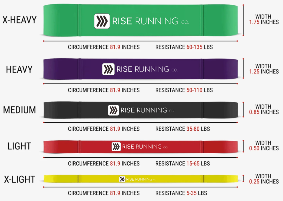 Heavy Duty Resistance Bands - Set of 5 - 5lb - 125lb | eBay